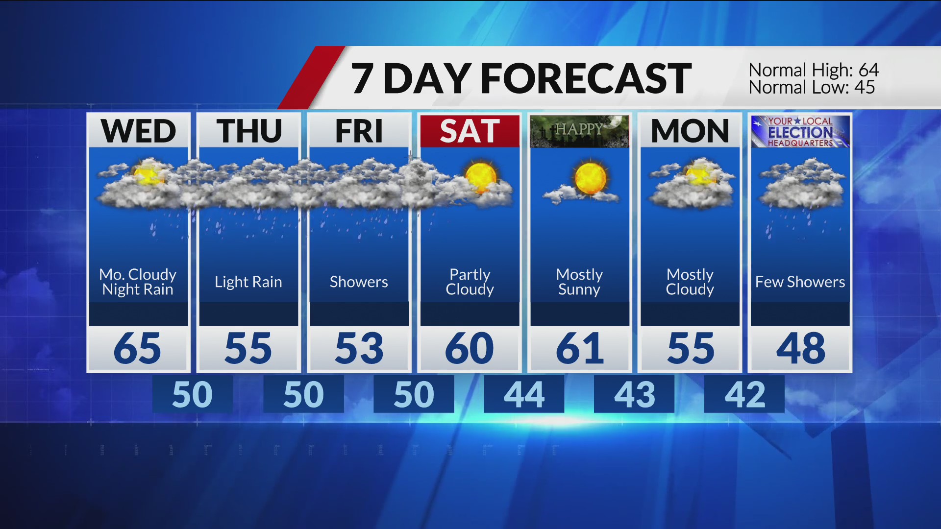 Monday Forecast – FOX 2