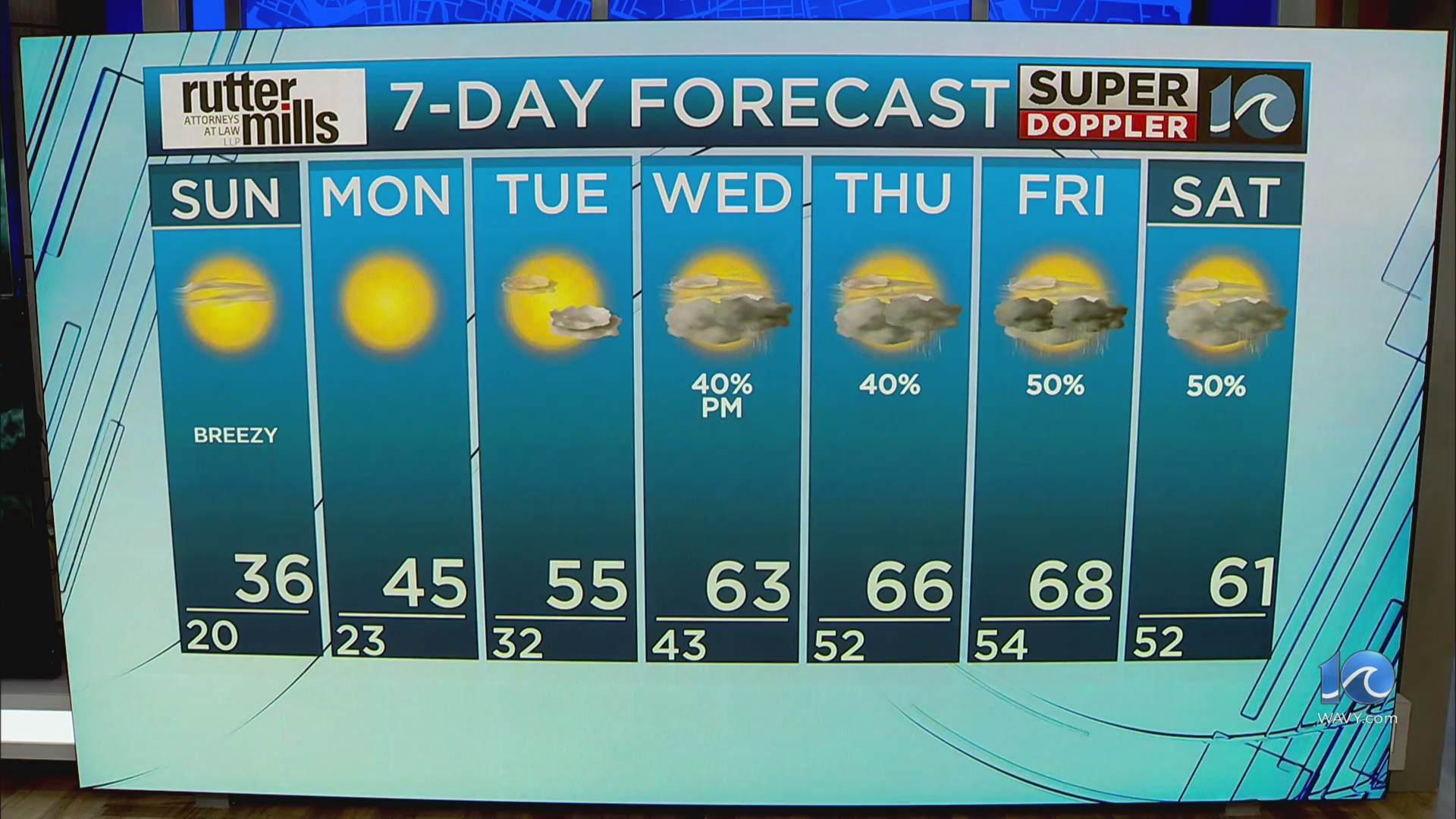 WAVY Weather Night Update | Jan. 20, 2024 – WAVY.com