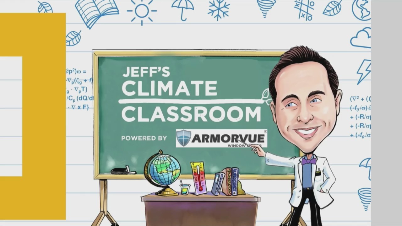 Here’s how you can help curb climate change | Jeff’s Climate Classroom ...