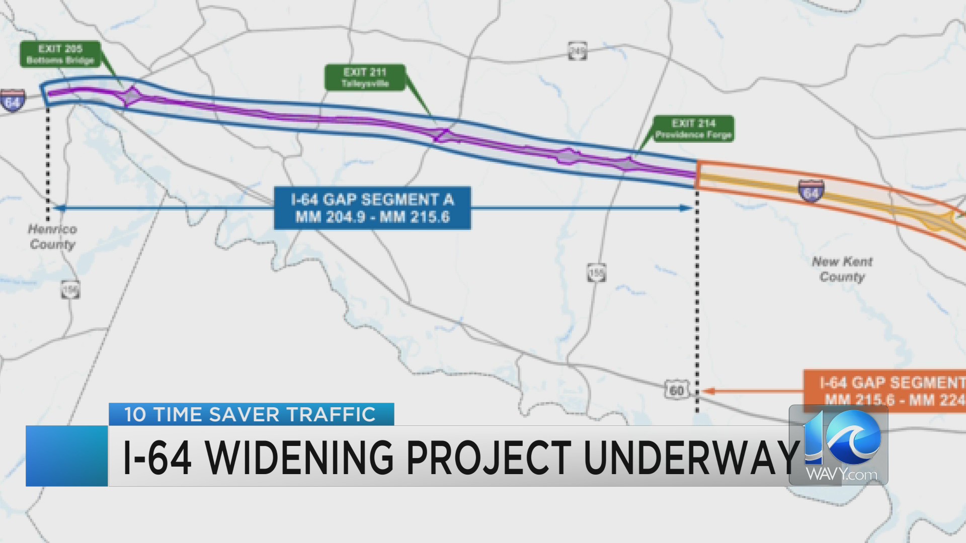 Gov. Youngkin breaks ground on I-64 widening project – WAVY.com