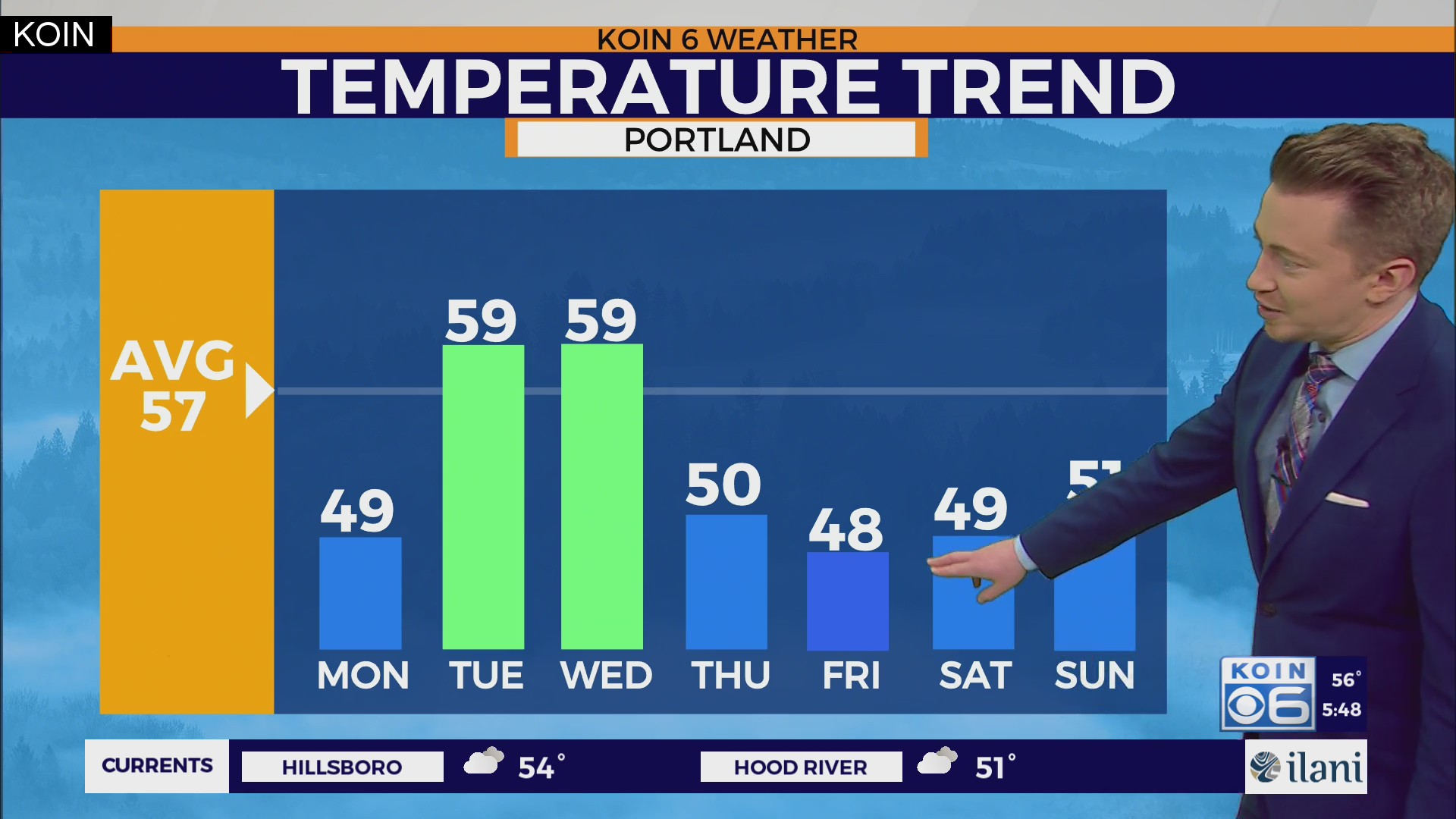 Portland weather forecast: More wet weather for spring – KOIN.com