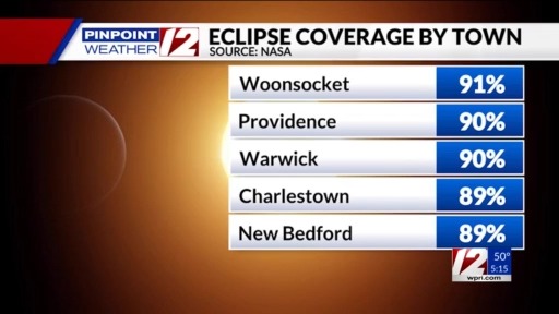 Solar Eclipse 2024: Where is the best place to watch it in RI? – WPRI.com