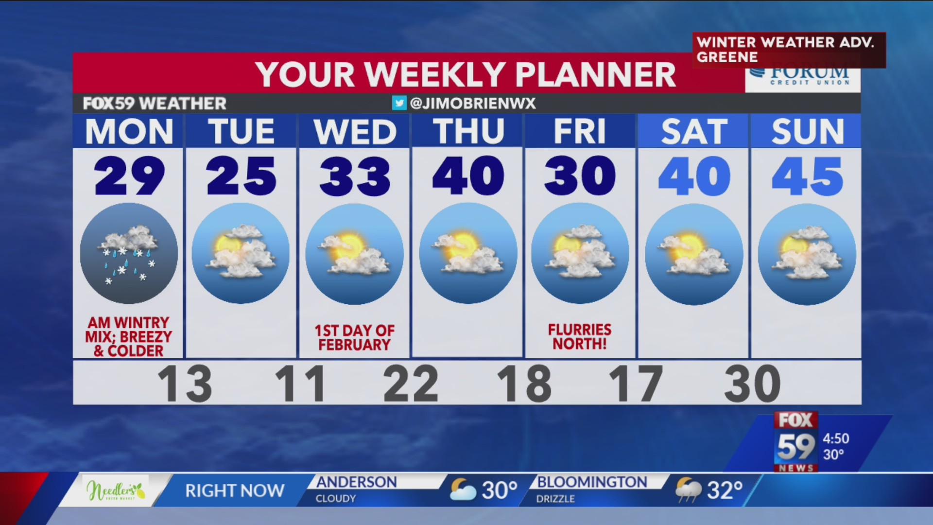 Early, light, wintry mix brings colder shot to start workweek! – Fox 59