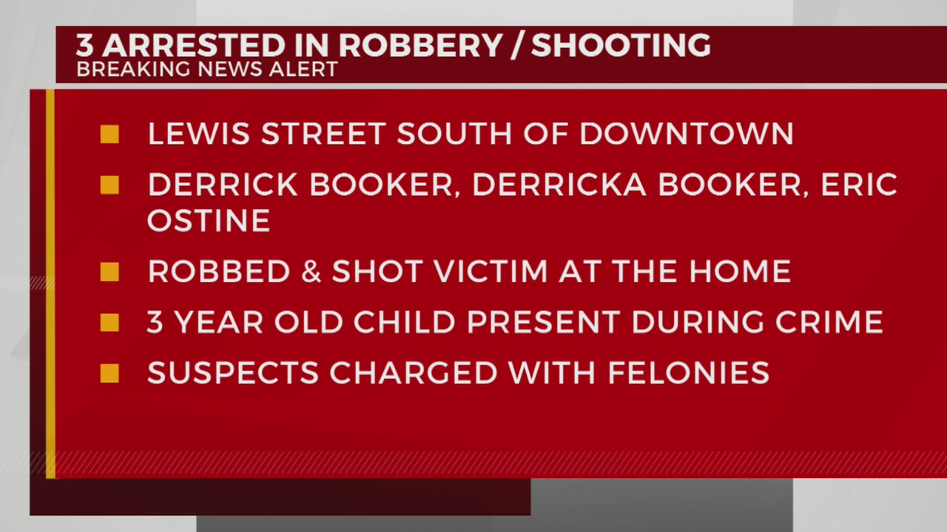 3 charged after robbery, shooting on Lewis Street – WKRN News 2