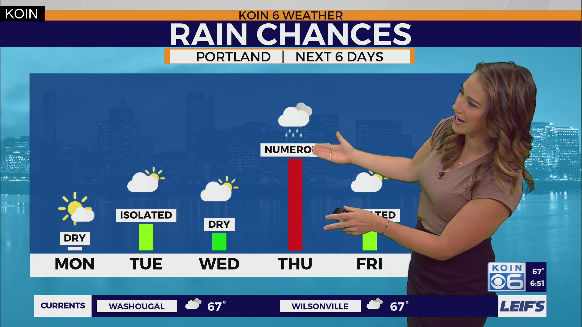 Weather forecast: Cooler changes coming to Portland – KOIN.com