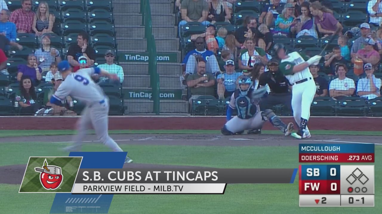 TinCaps top South Bend Cubs 6-2 on Friday night – WANE 15