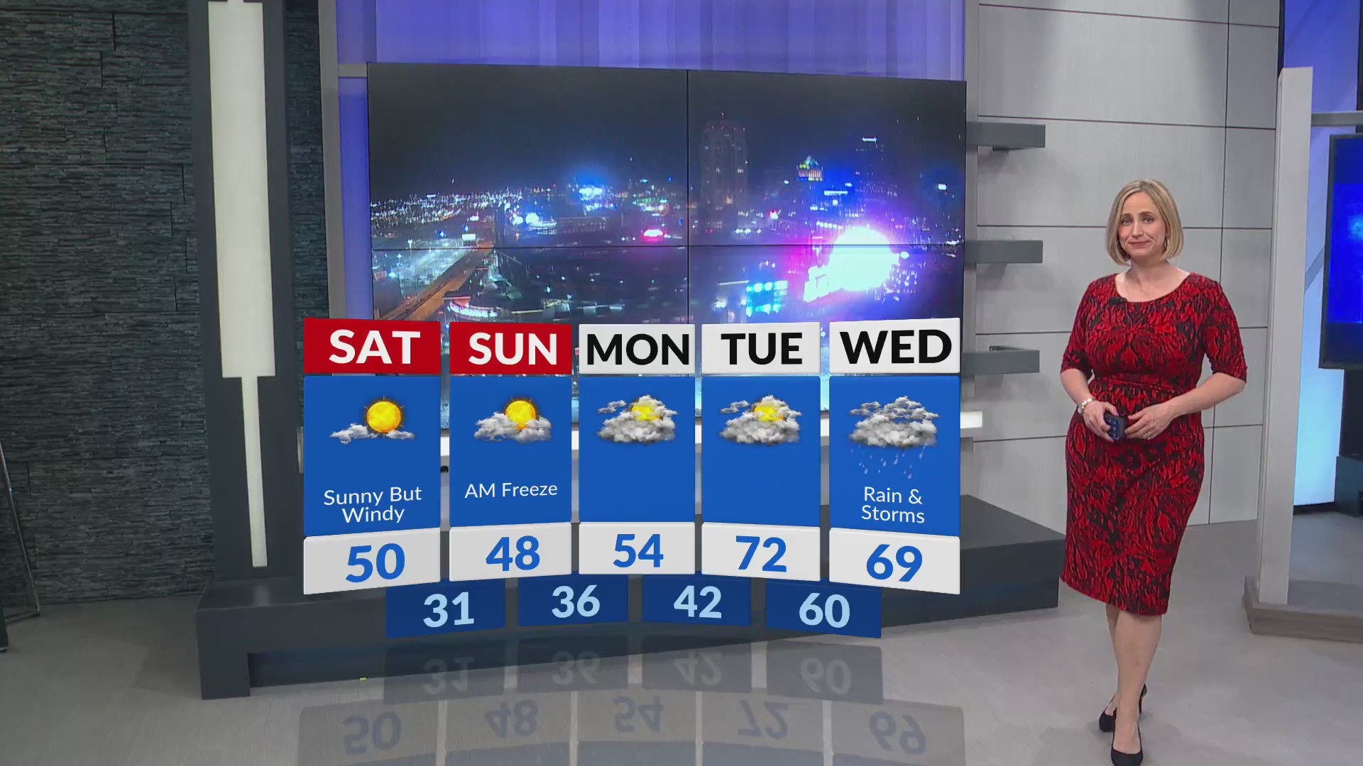 Friday Forecast – FOX 2