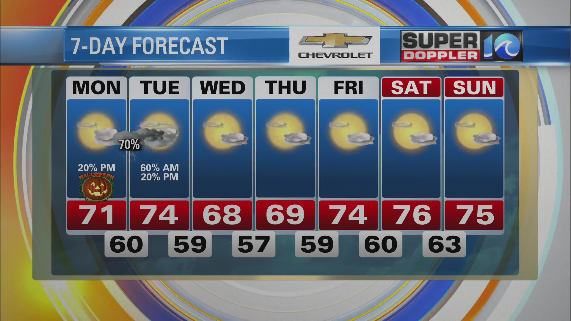 WAVY Weather Morning Update | Oct. 31, 2022 – WAVY.com