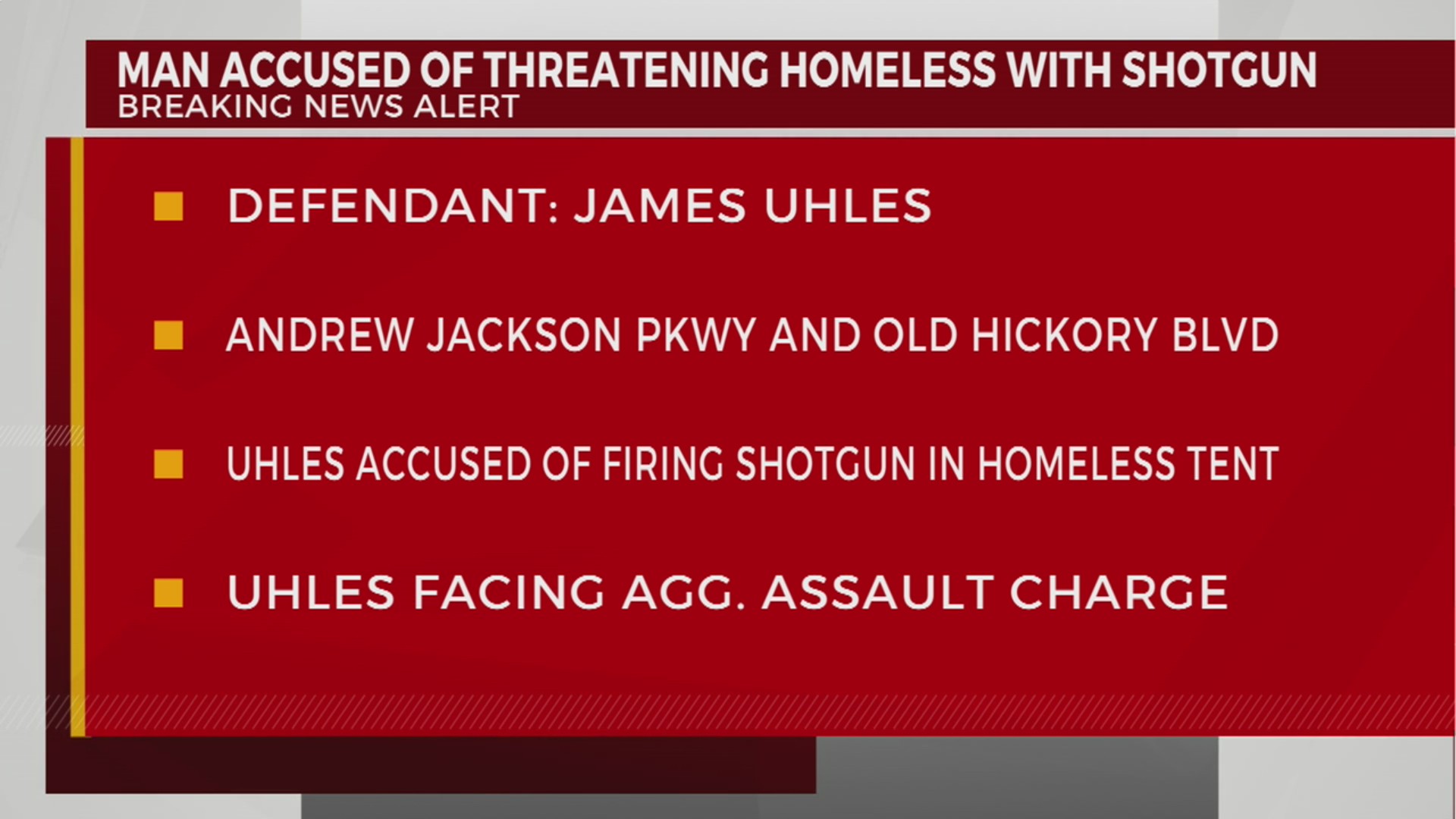 Man accused of threatening Nashville homeless camp with shotgun – WKRN News 2