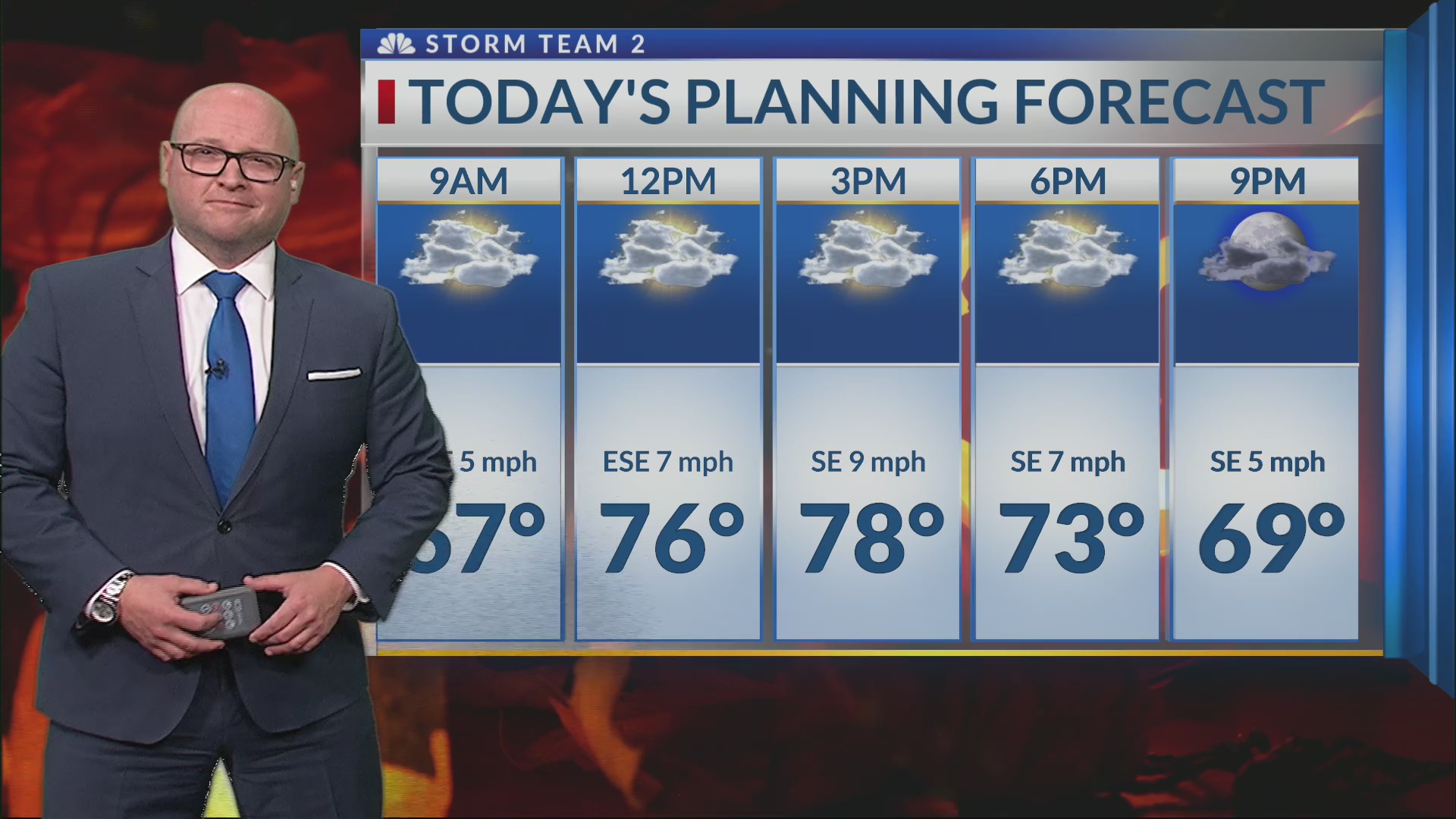 Josh’s Monday forecast – WCBD News 2