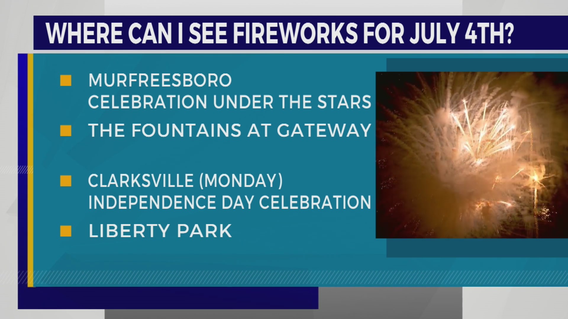 Places to watch Fourth of July fireworks in Middle Tennessee – WKRN News 2