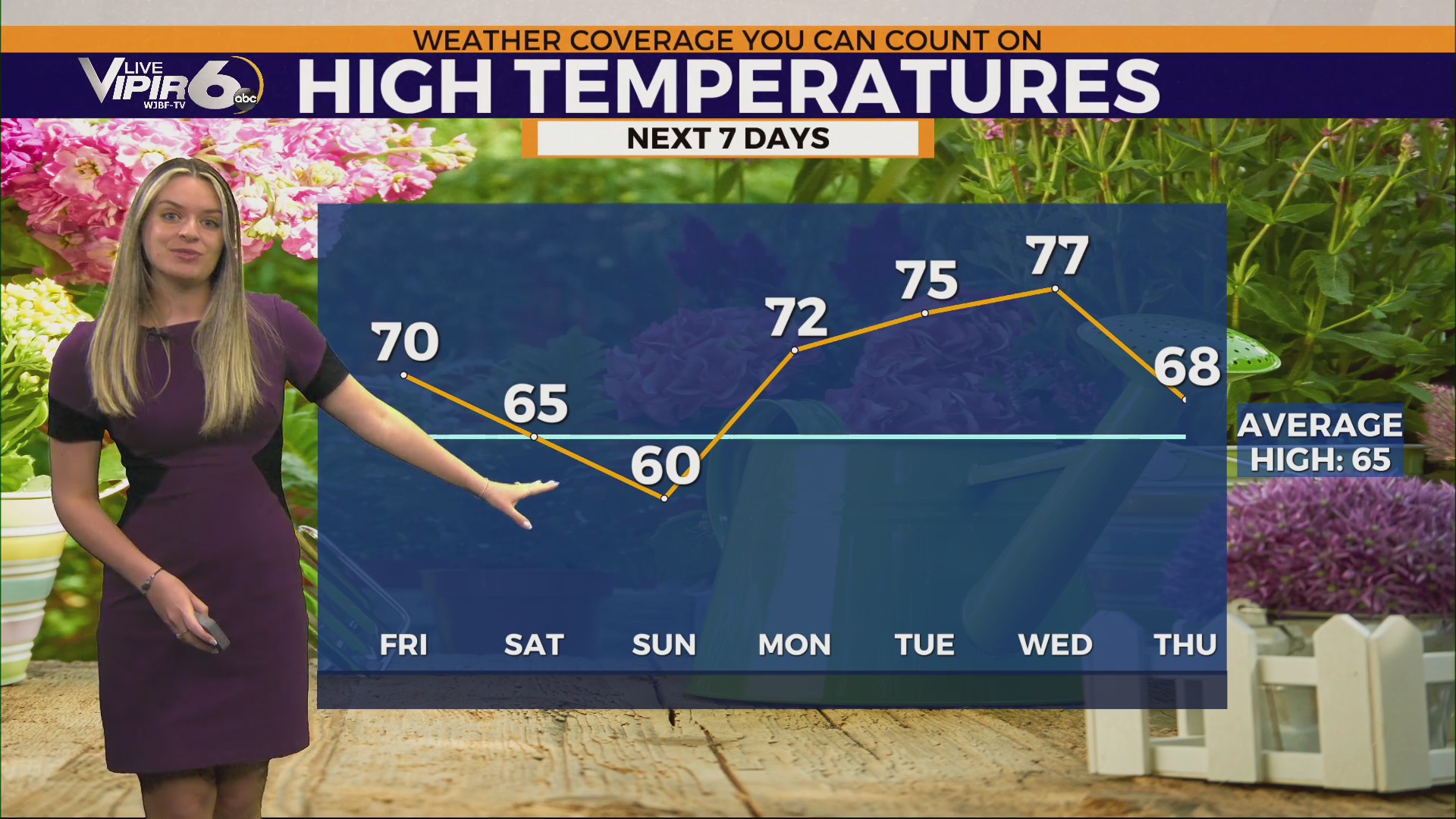 Rain & Storms Friday Morning – WJBF