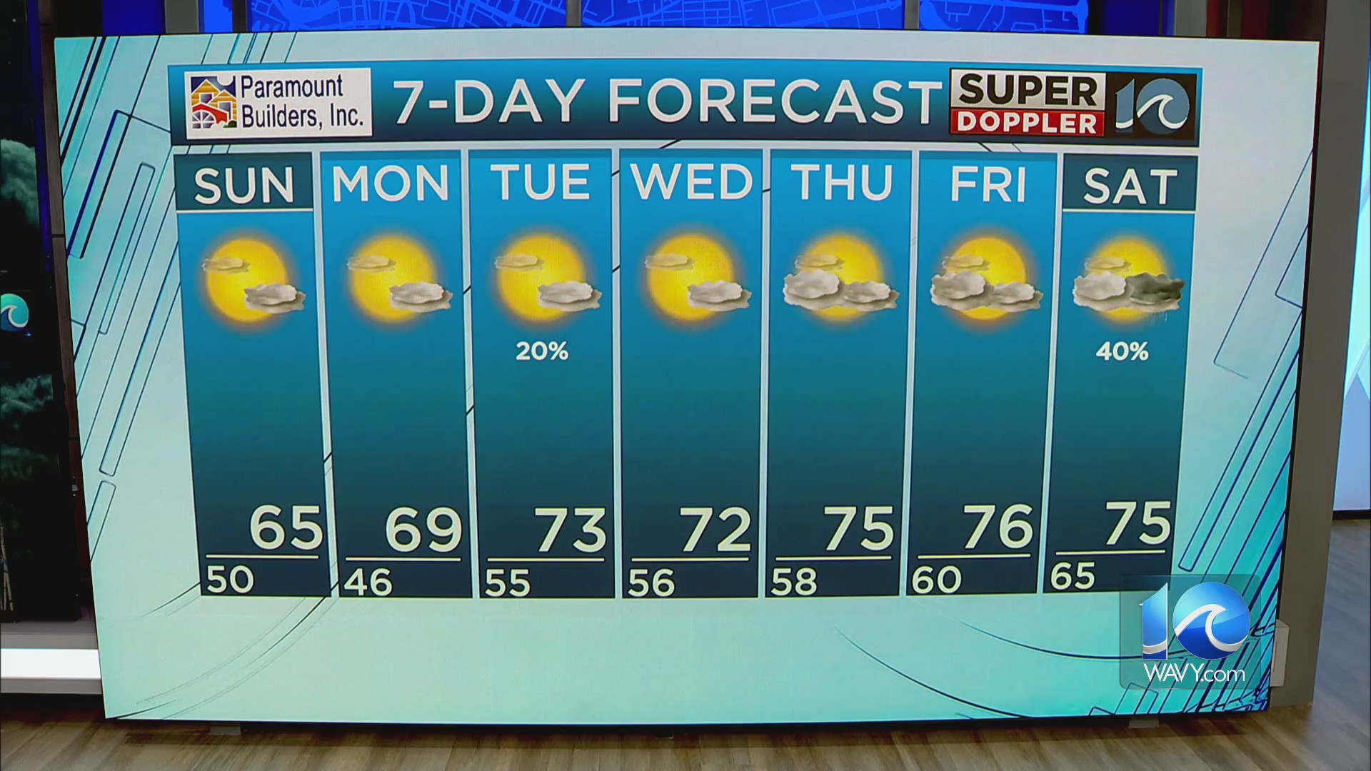 WAVY Weather Night Update | Oct. 7, 2023 – WAVY.com