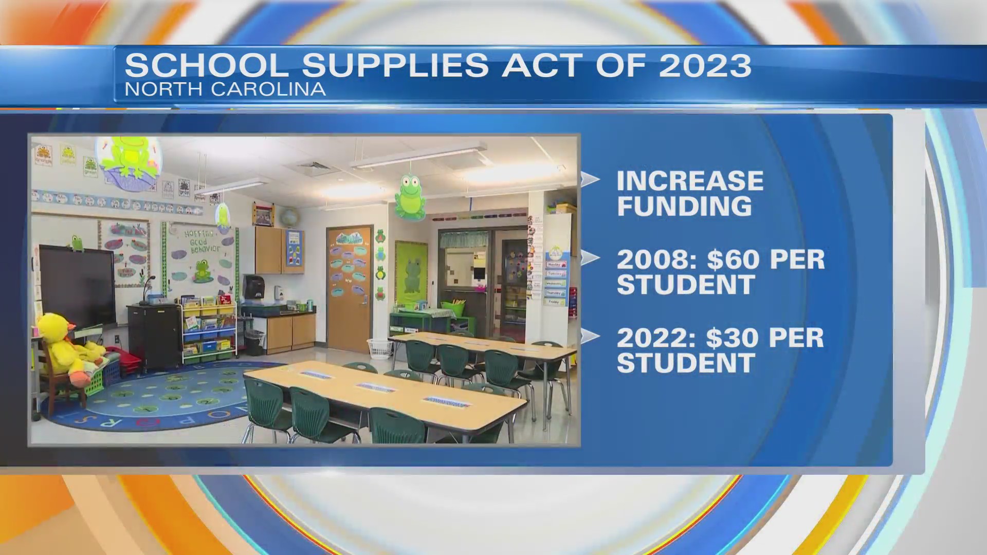 North Carolina proposes new school supplies act of 2023 – WAVY.com