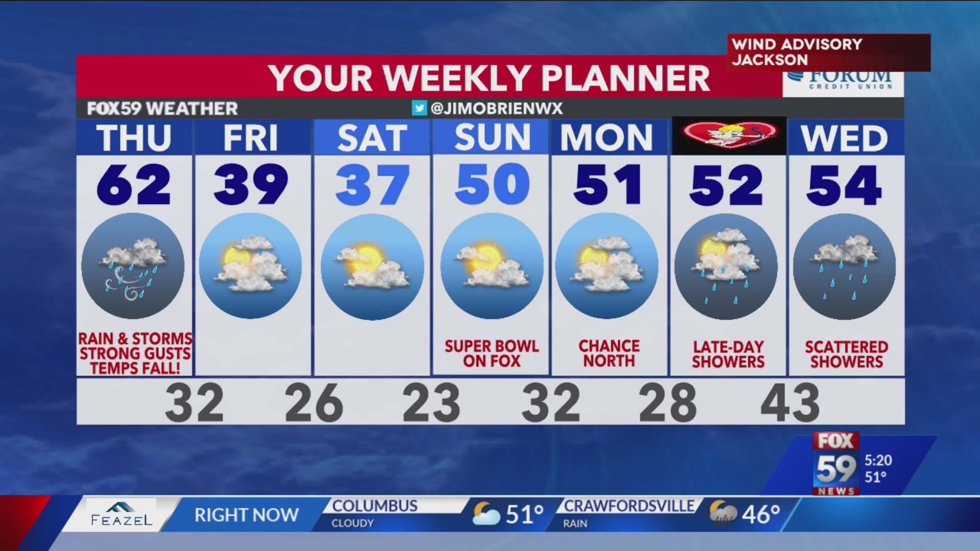 Damaging winds with falling temperatures; Quieter weekend – Fox 59