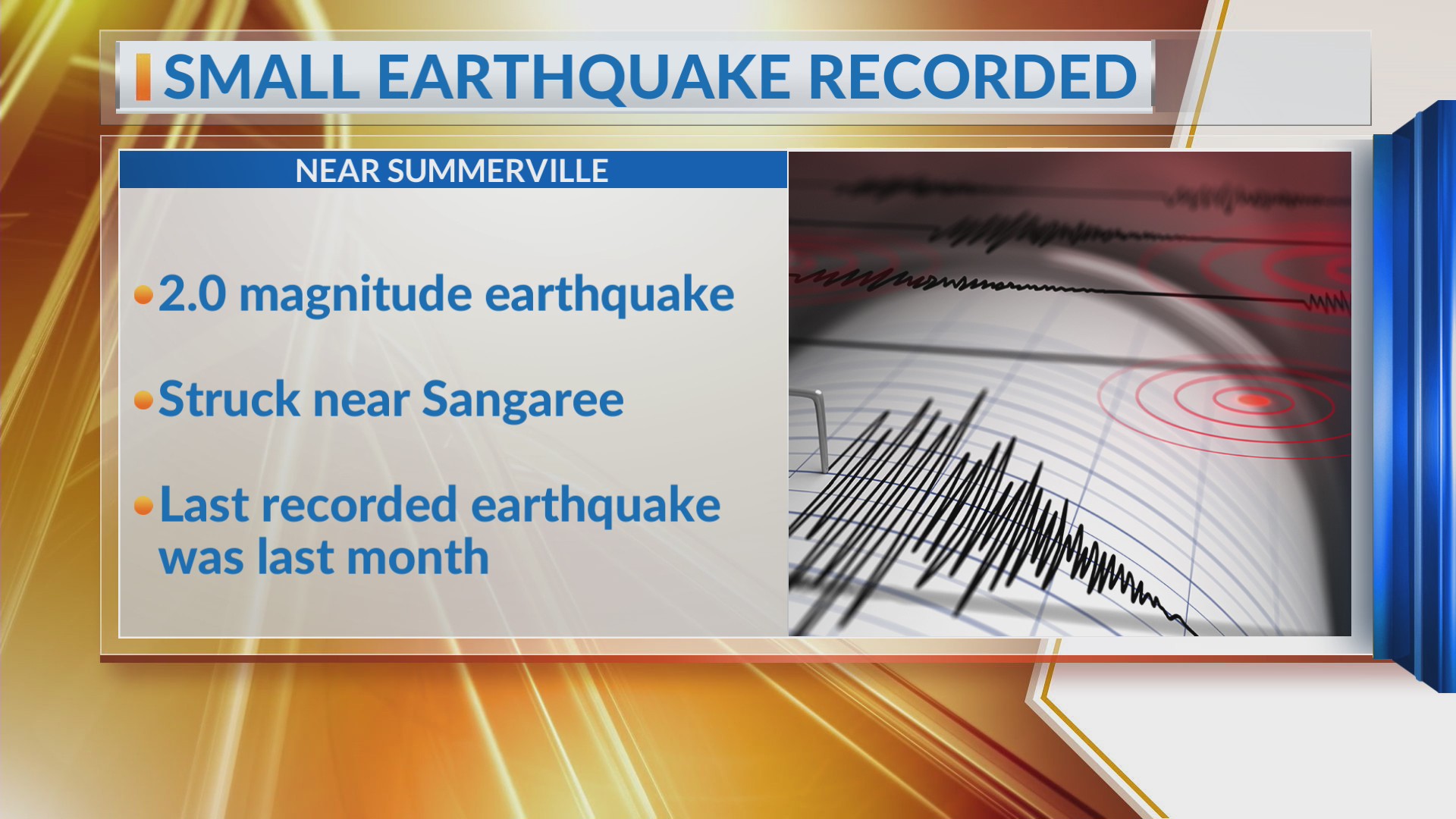 USGS: 2.0 magnitude earthquake recorded near Summerville – WCBD News 2