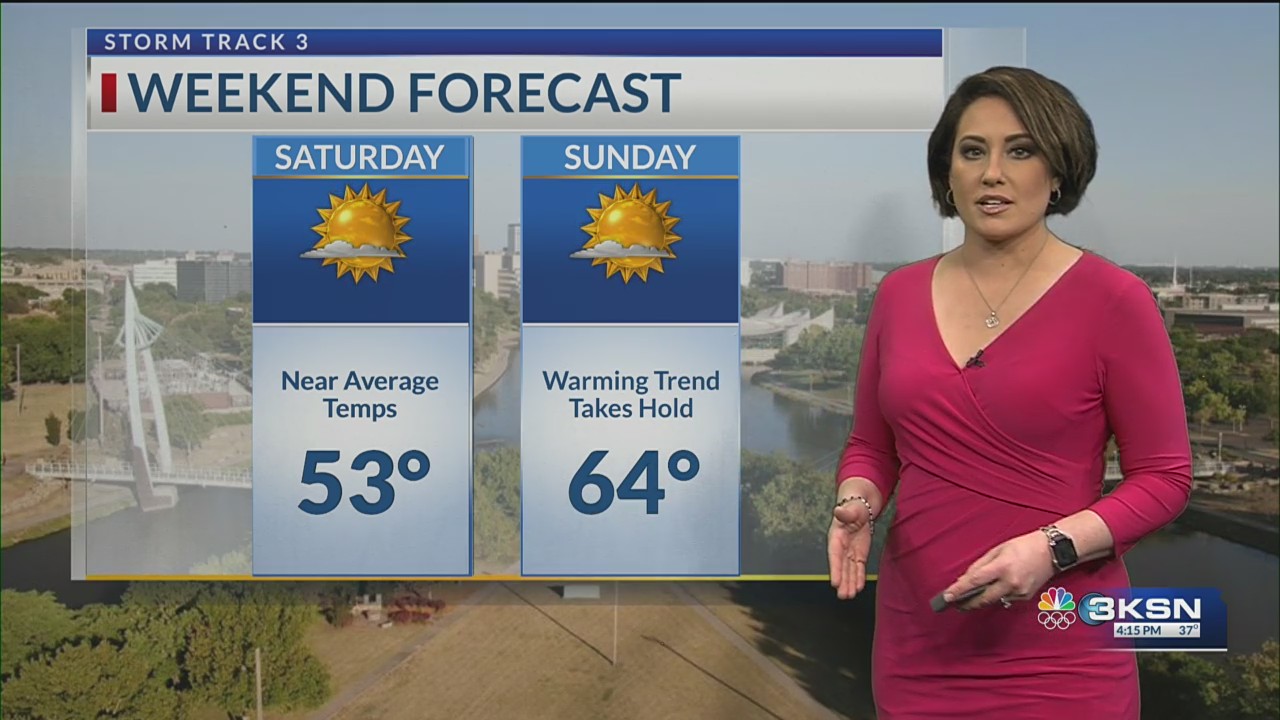 Friday evening forecast for all of Kansas – KSN-TV