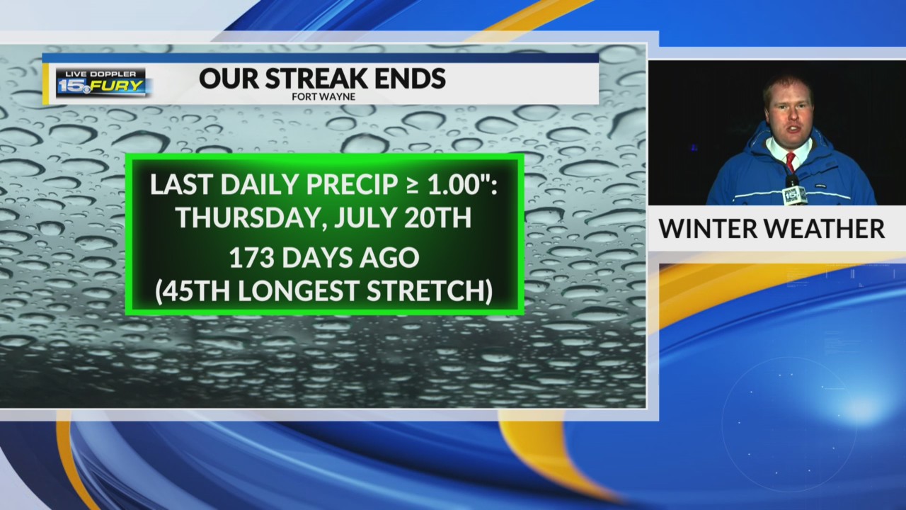 Weather system brings record precipitation Tuesday – WANE 15