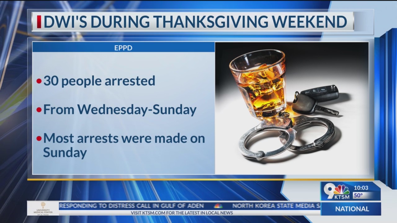 EPPD: 30 people arrested for DWI during Thanksgiving weekend – KTSM 9 News