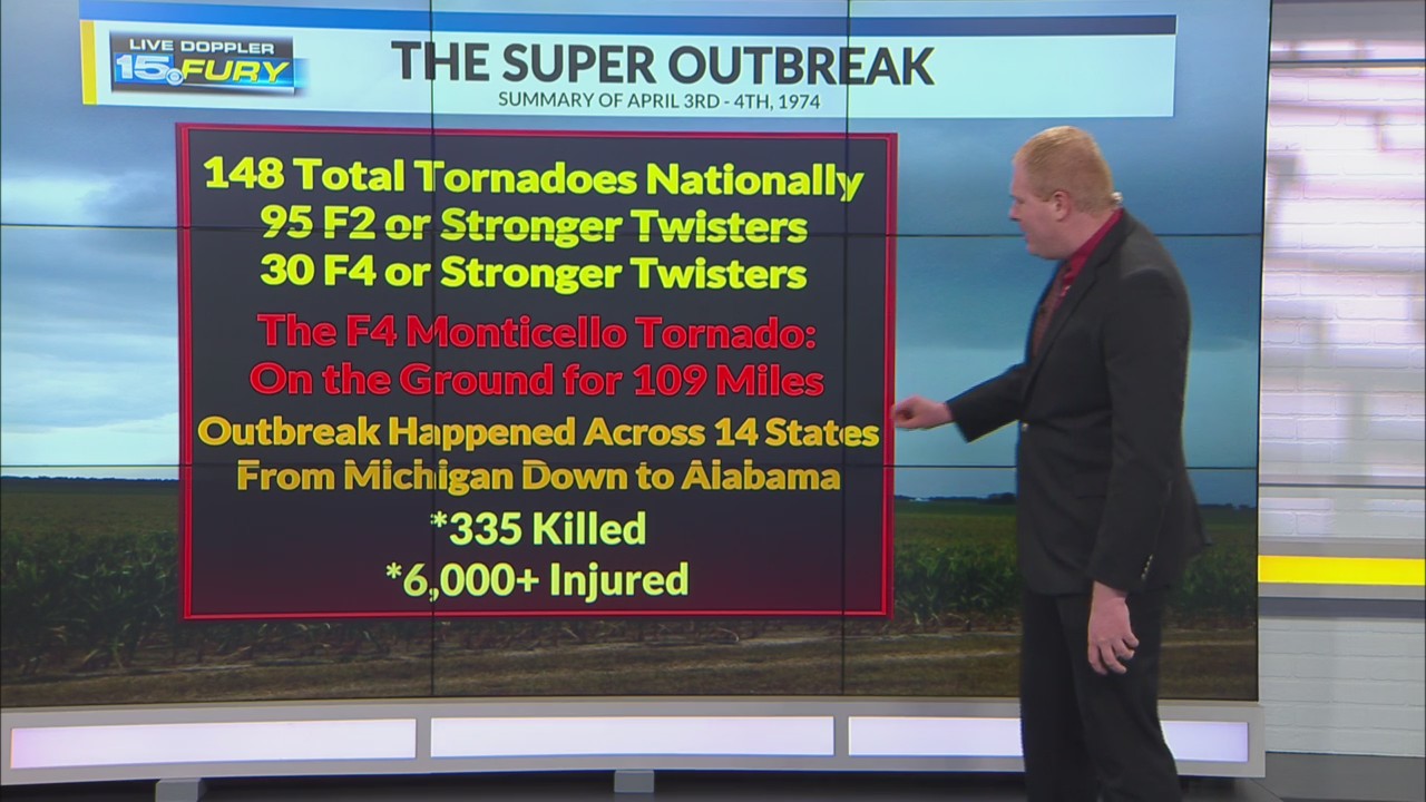 1974 Super Outbreak of Tornadoes Facts – WANE 15