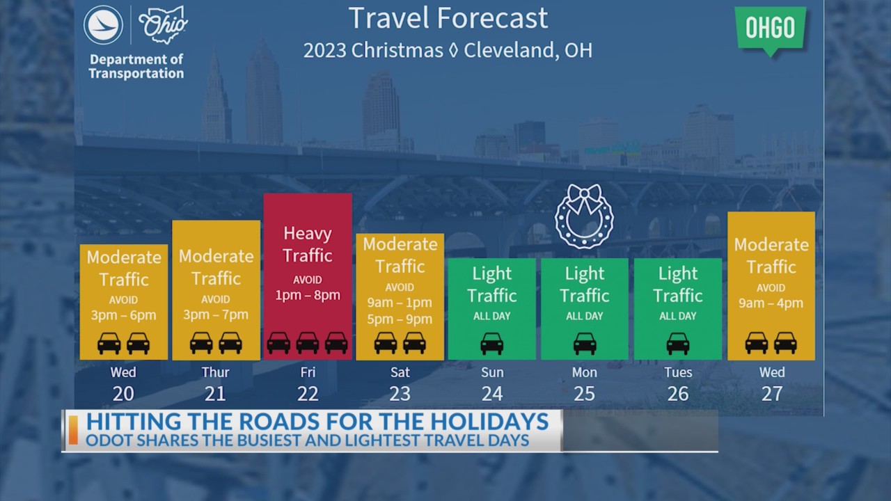 ODOT shares the busiest and lightest holiday travel times – NBC4 WCMH-TV