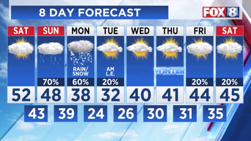 Weather update: Friday night – Fox 8 Cleveland WJW