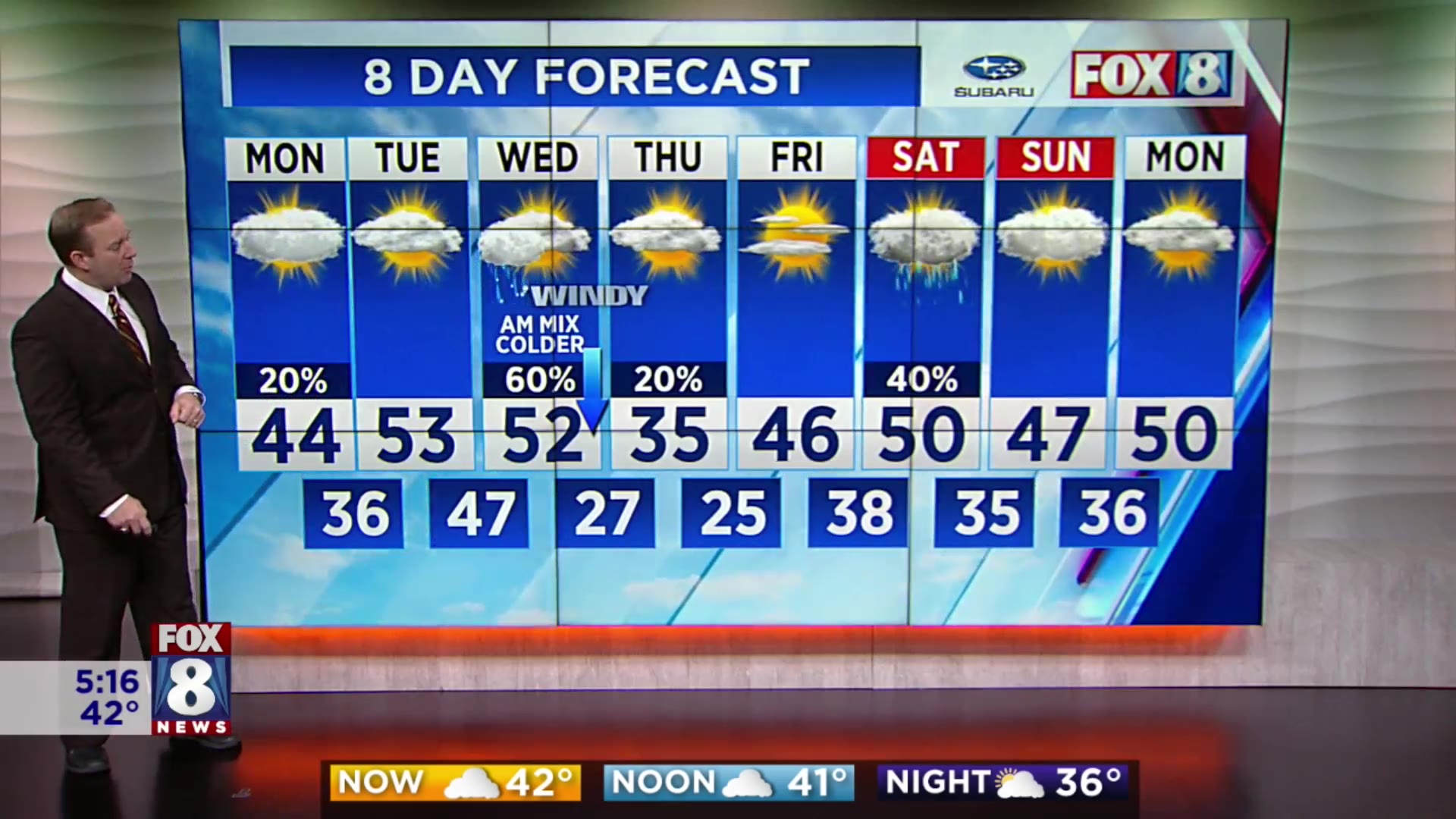 Monday weather – Fox 8 Cleveland WJW