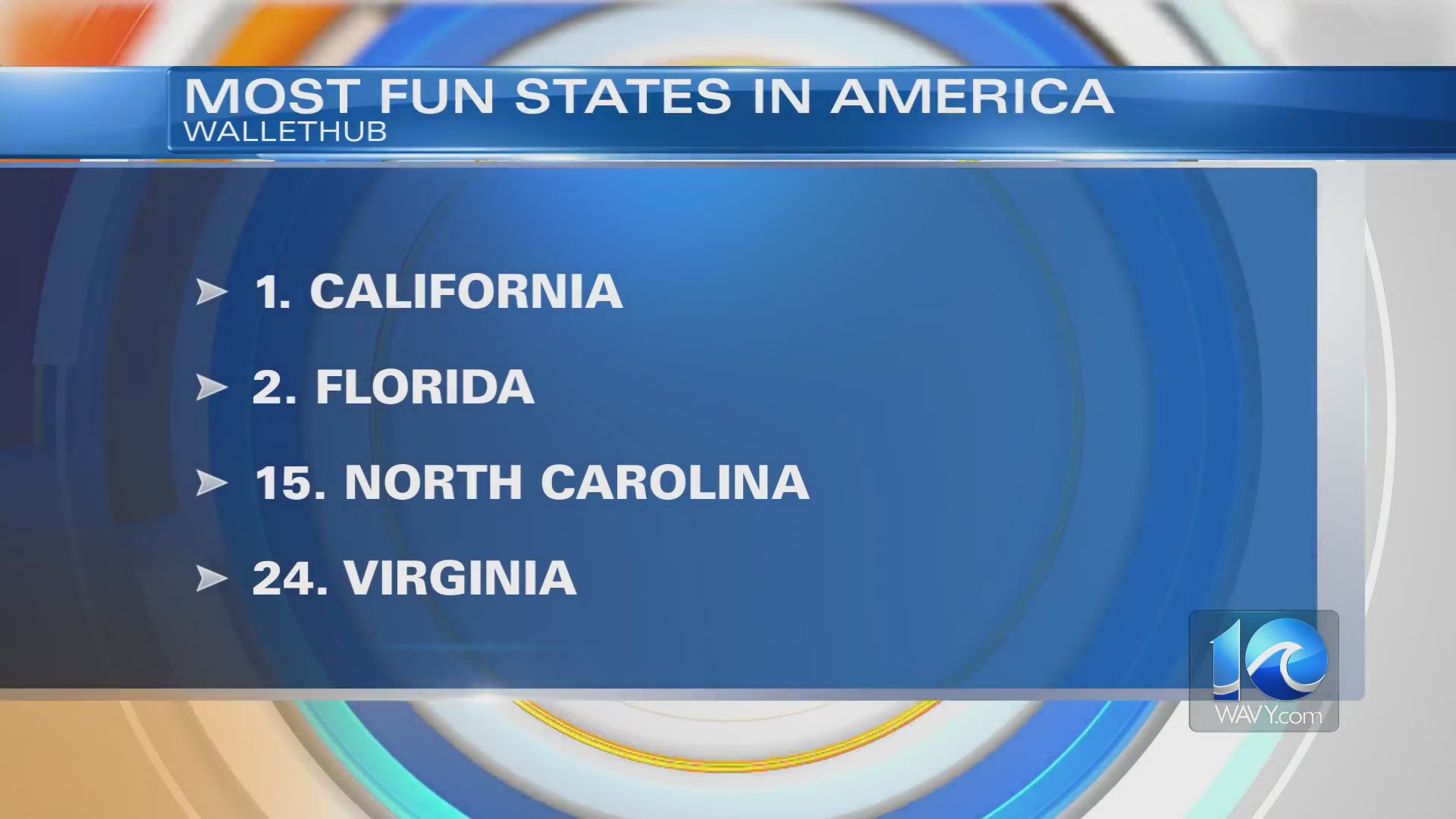 VA, NC rank among most fun states in American, WalletHub study shows ...