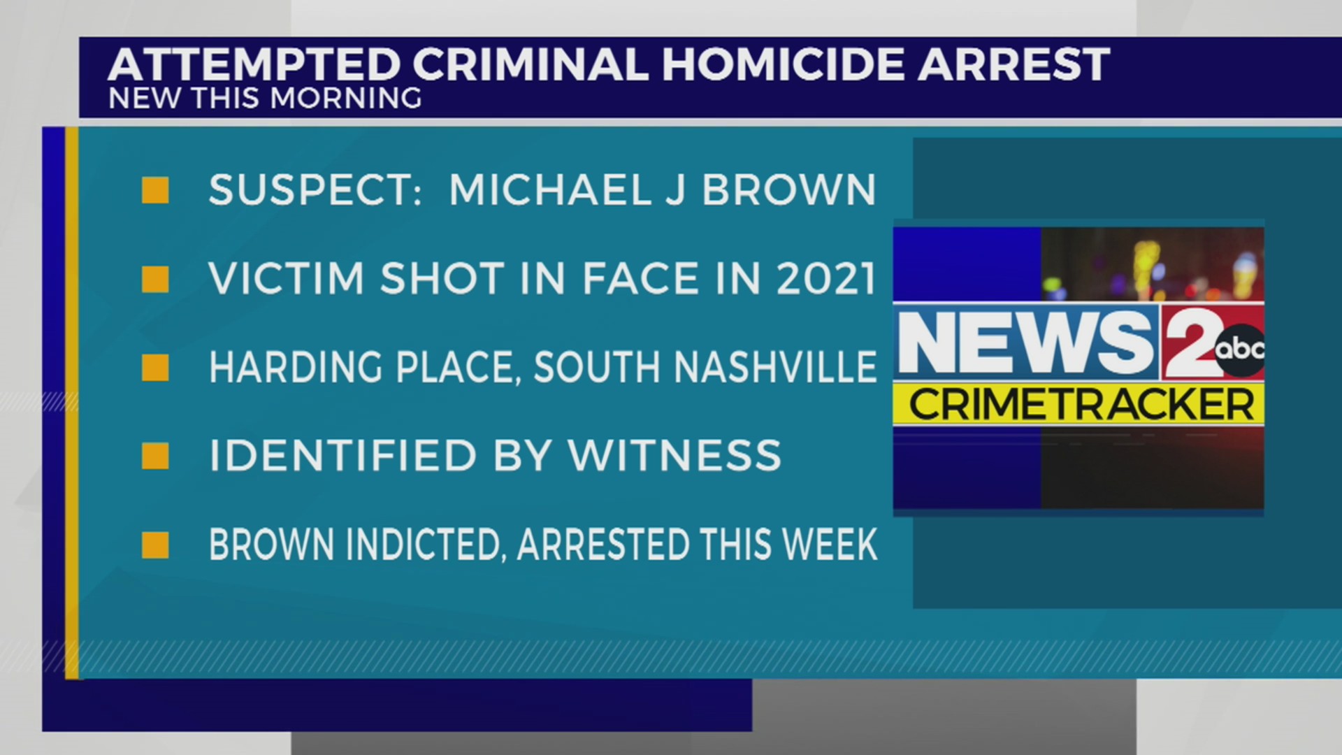 Suspect indicted after shooting man in the face in South Nashville ...