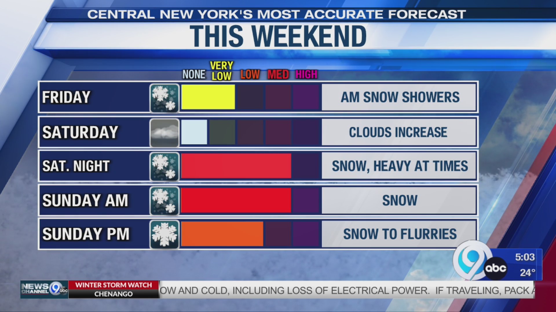 Weekend snow impact – WSYR