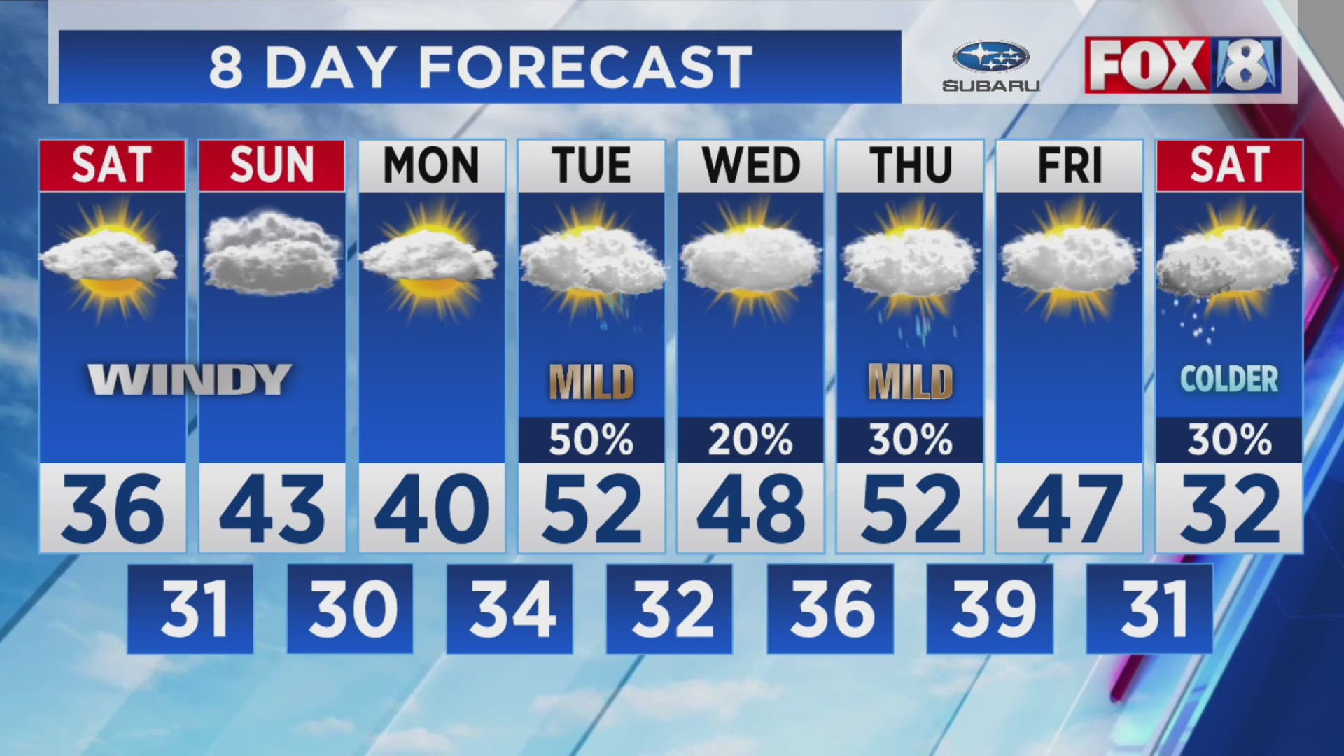 Warmer temps head into NE Ohio – Fox 8 Cleveland WJW
