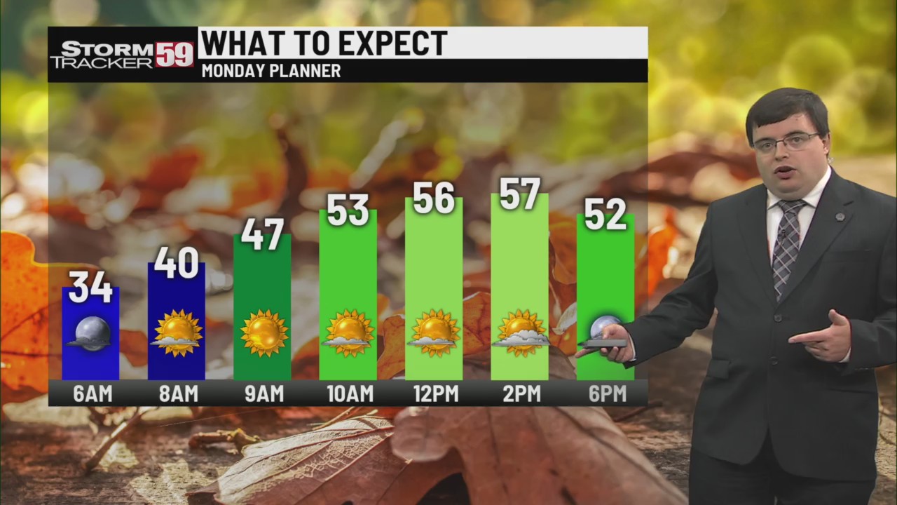 A cold morning brings forth a mild Monday afternoon in the 50s as we ...