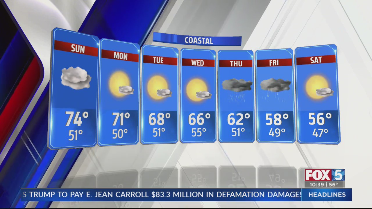 Weather forecast 1/27/2024 – FOX 5 San Diego & KUSI News