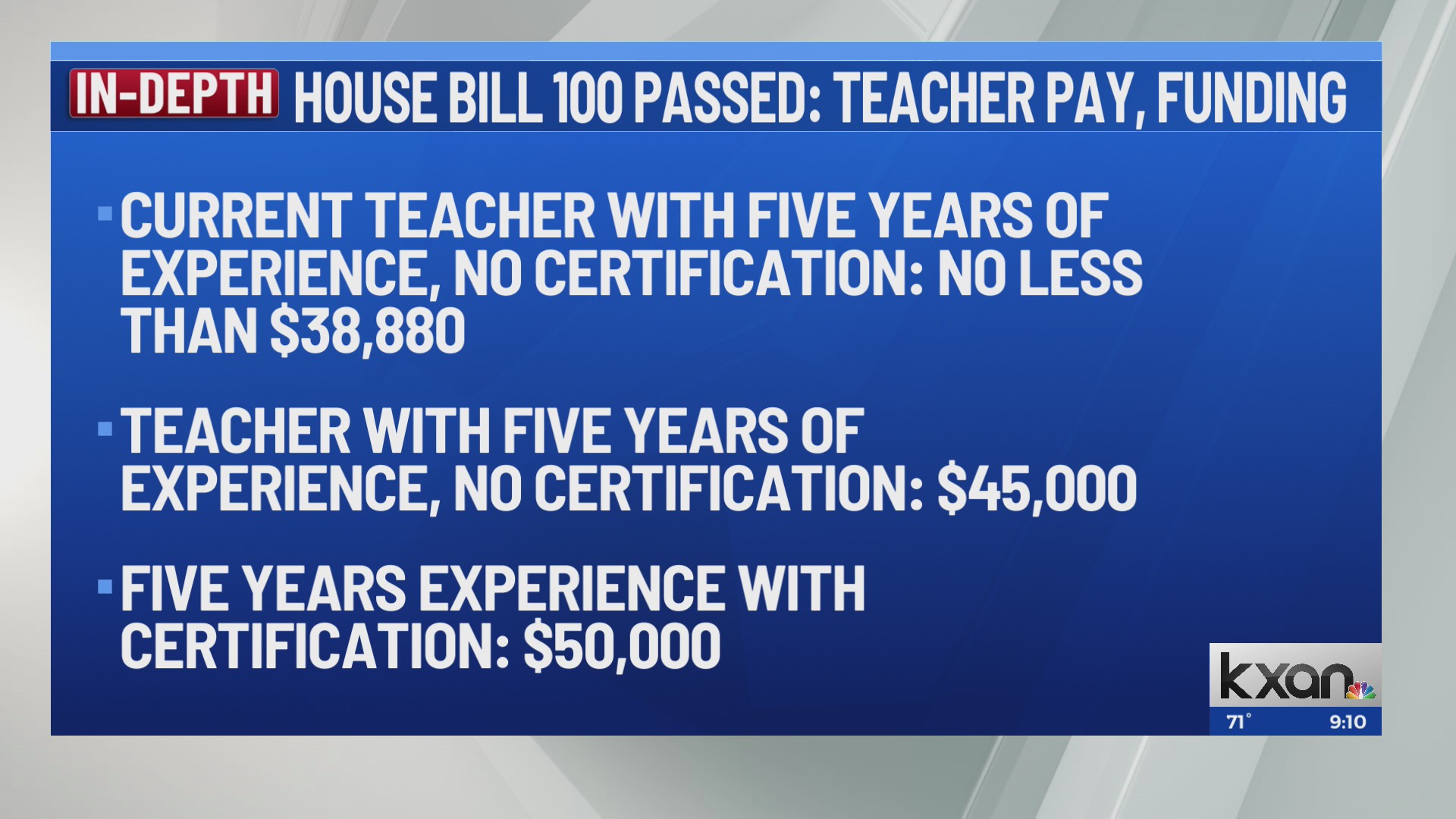 Texas House passes sweeping bills on teacher pay, school funding – KXAN ...