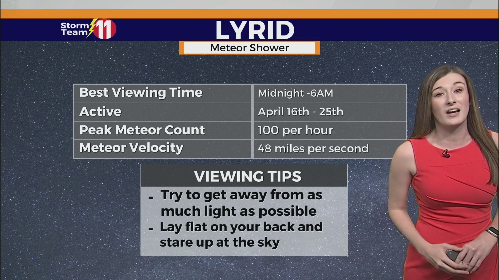 Star Watch 4/13/2023 – WJHL | Tri-Cities News & Weather