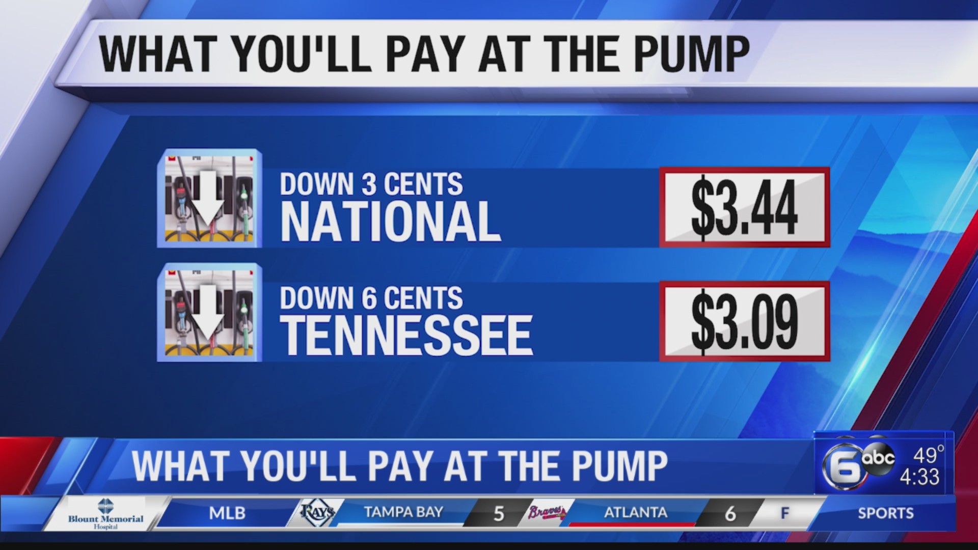 What you’ll pay at the pump – WATE 6 On Your Side