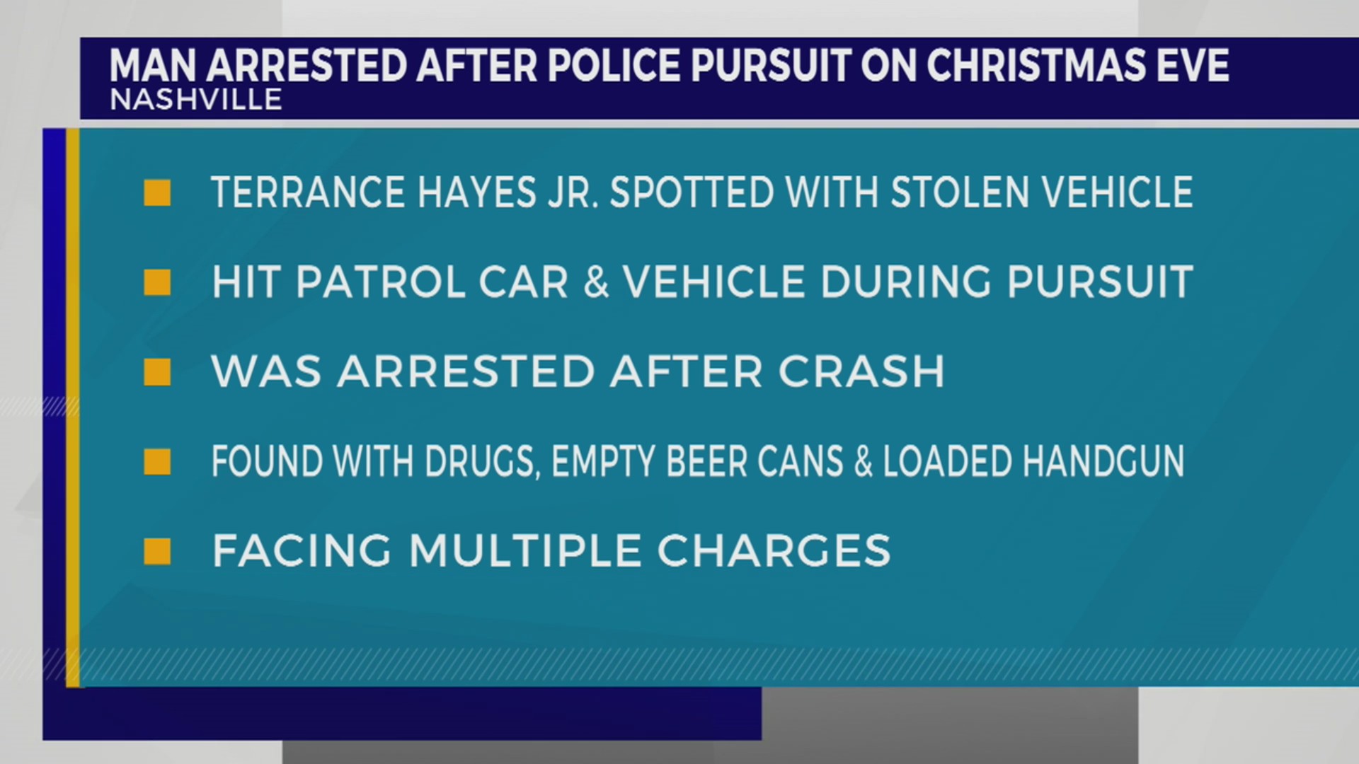 Man arrested after leading police pursuit on Christmas Eve – WKRN News 2