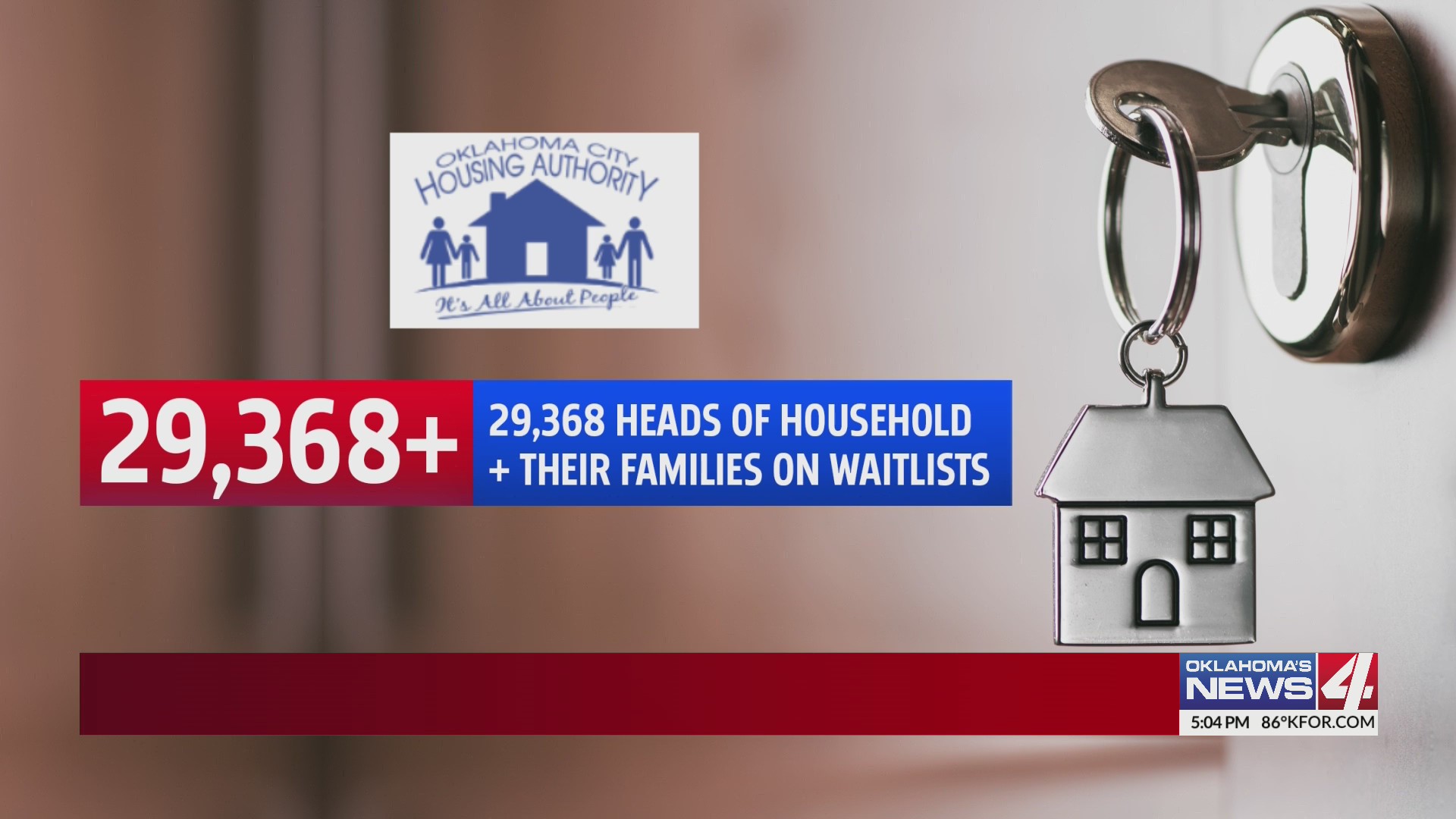 Thousands on waitlist for affordable housing in OKC – KFOR.com Oklahoma City