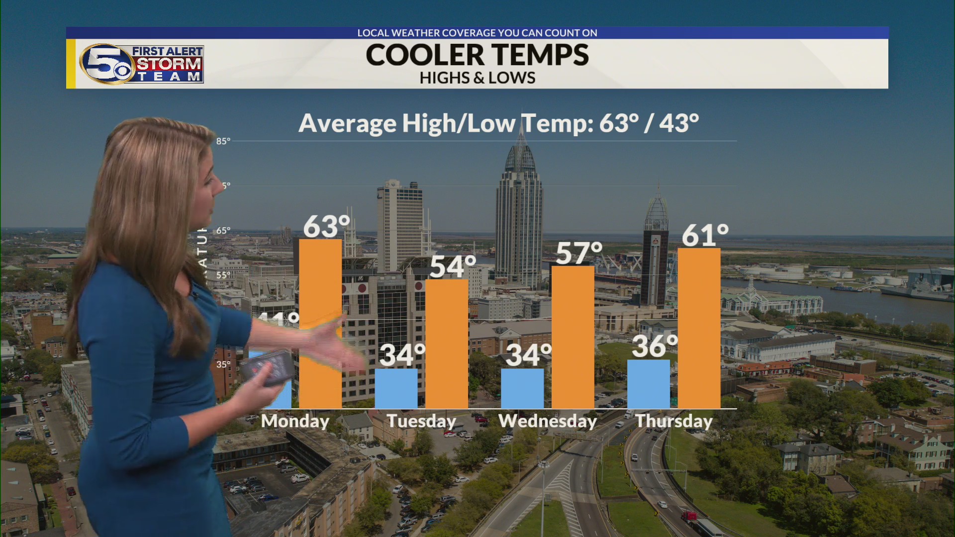 Wkrg News 5 At Noon Wkrg News 5