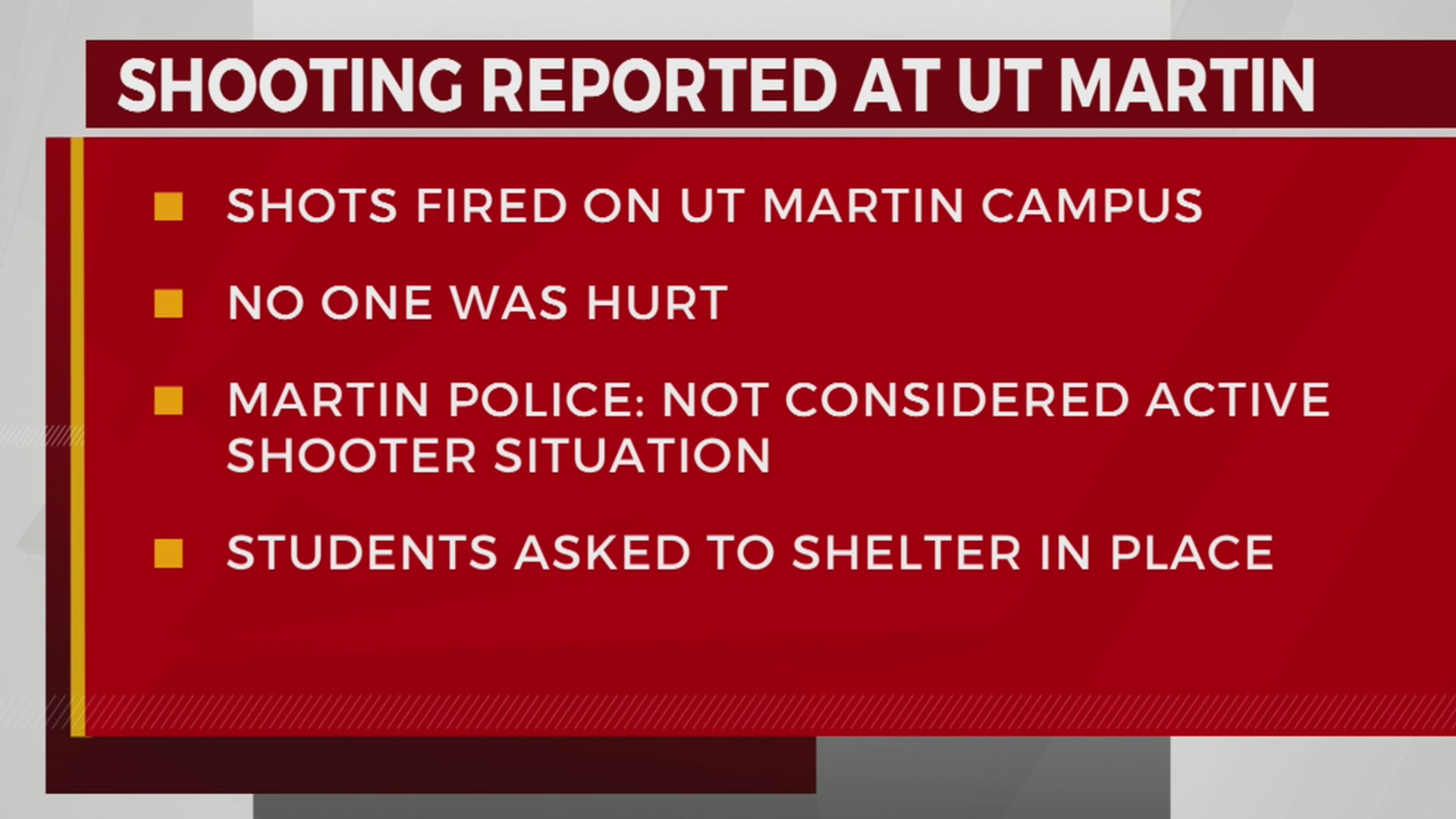 Police investigating after shots fired on UT Martin campus – WKRN News 2