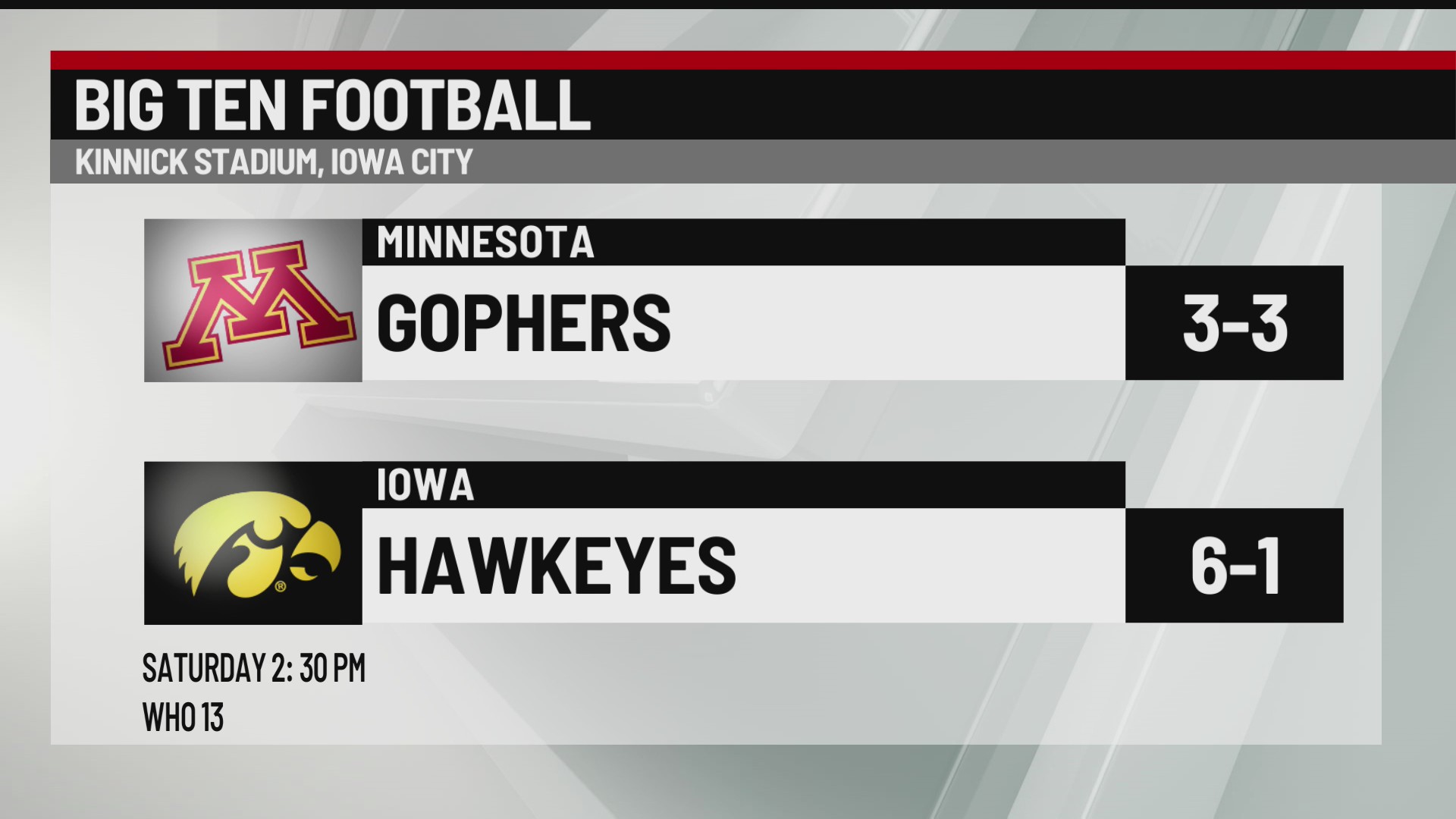 Hawkeyes defending 8 year reign against Minn. Gophers today – who13.com