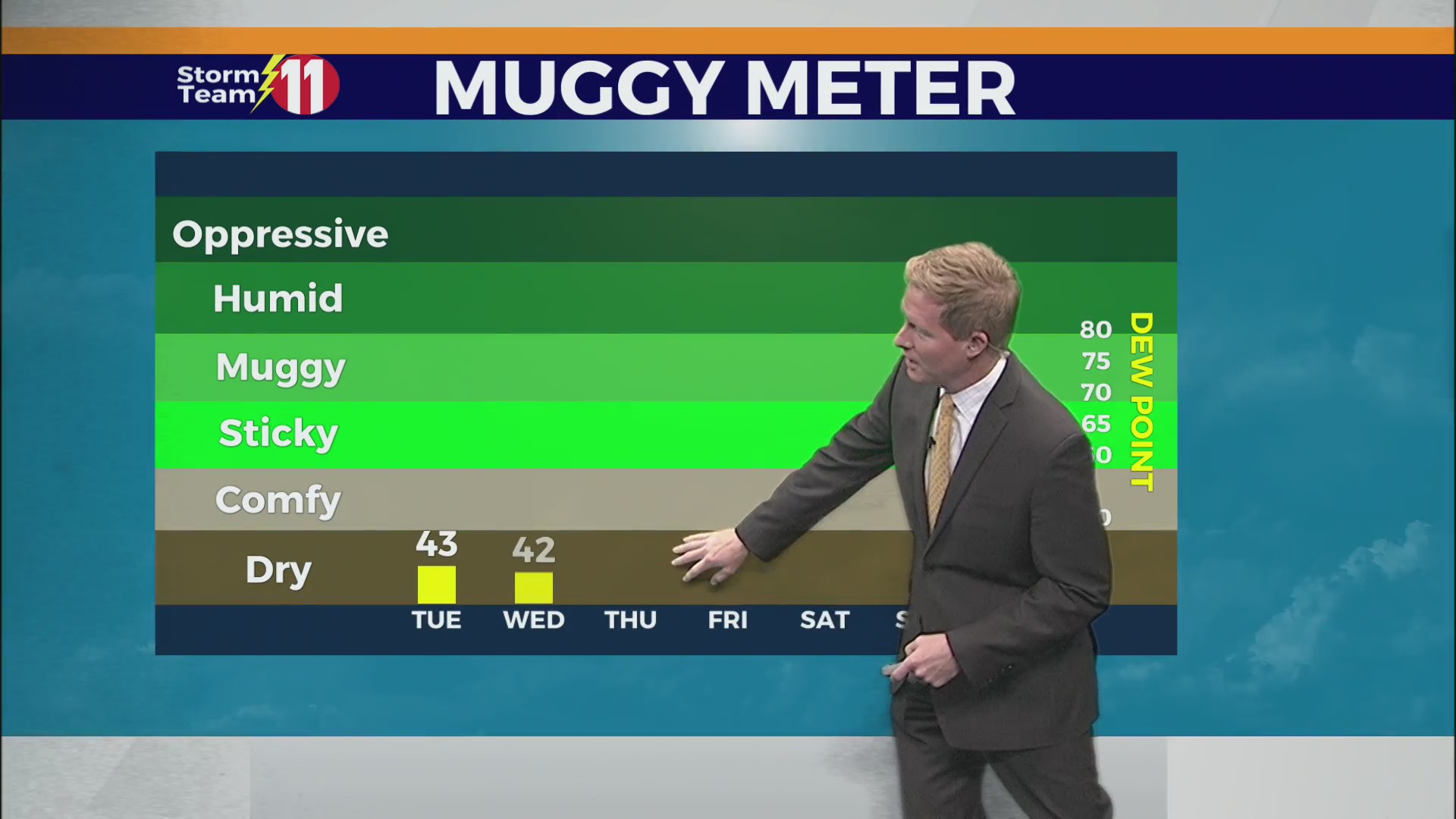 Latest Storm Team 11 Forecast – WJHL | Tri-Cities News & Weather