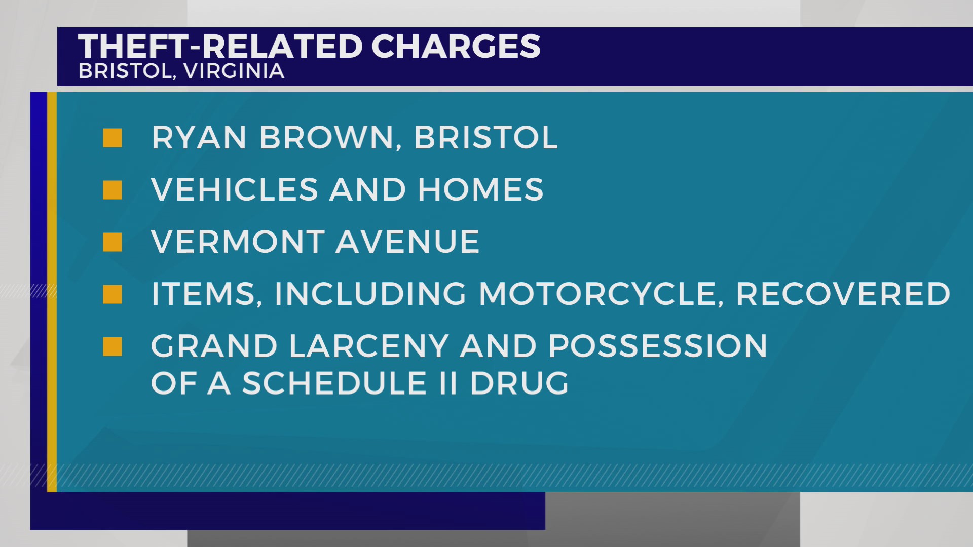 Bvpd Arrest Made Following String Of Overnight Theft In Bristol Va