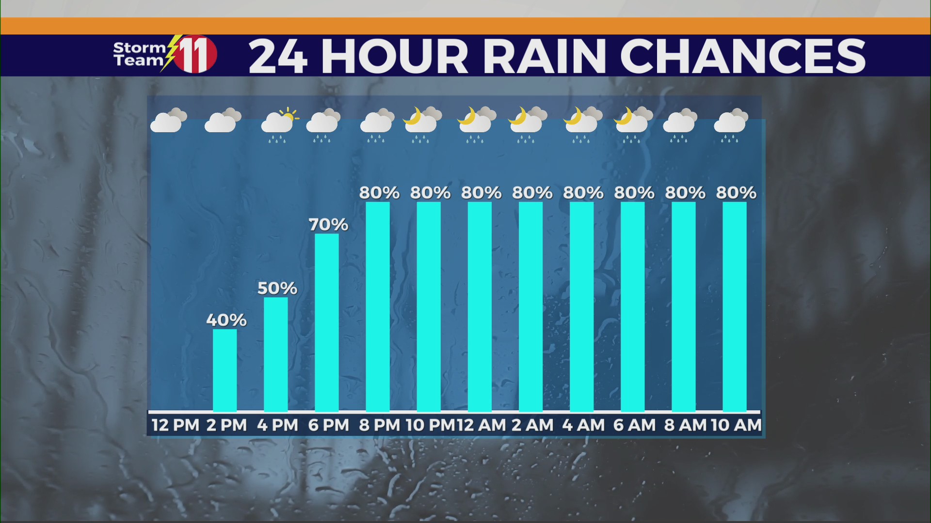 Storm Team 11 Weather 2 – WJHL | Tri-Cities News & Weather