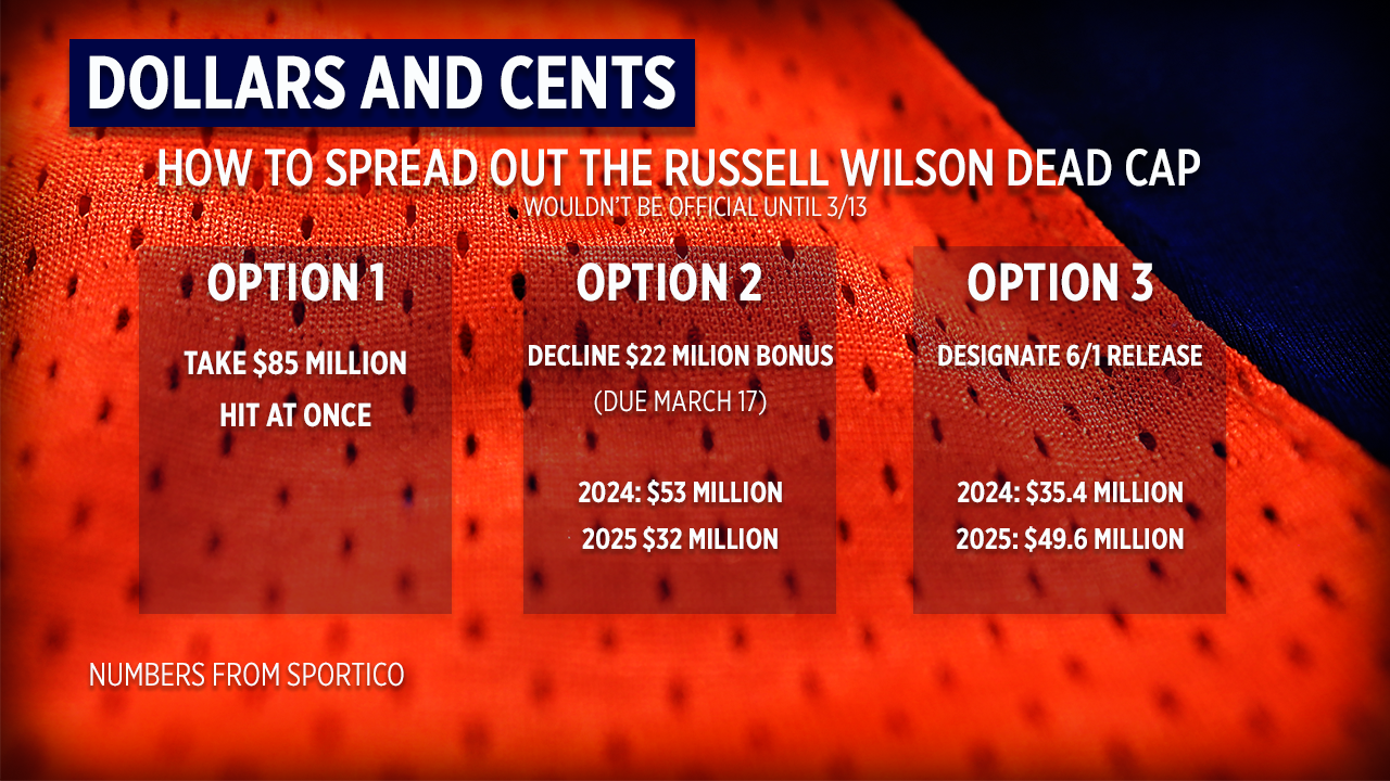 What is dead cap? Broncos facing tough job of making offseason numbers ...