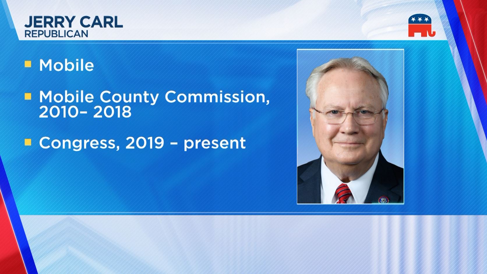 Jerry Carl fights to keep revamped District 1 seat – WKRG News 5
