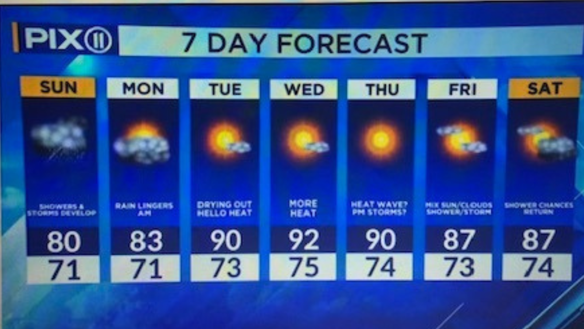 NY, NJ forecast: Hot, humid with chance of thunderstorms – PIX11