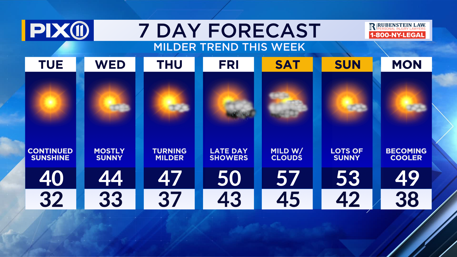 Chiller Tuesday, turning milder by the end of the week – PIX11