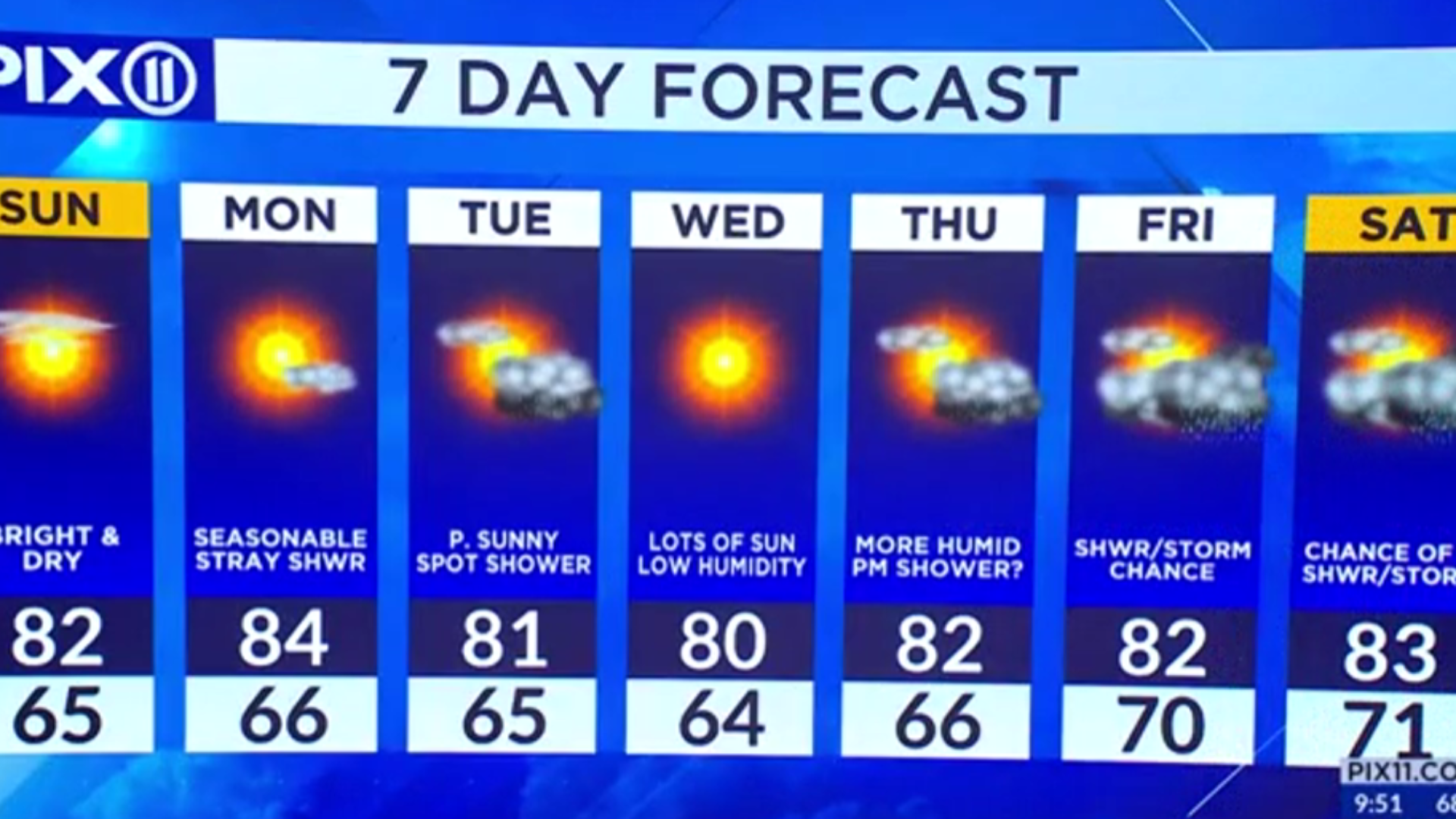 NY, NJ forecast: Excessive heat, humidity finally over – PIX11